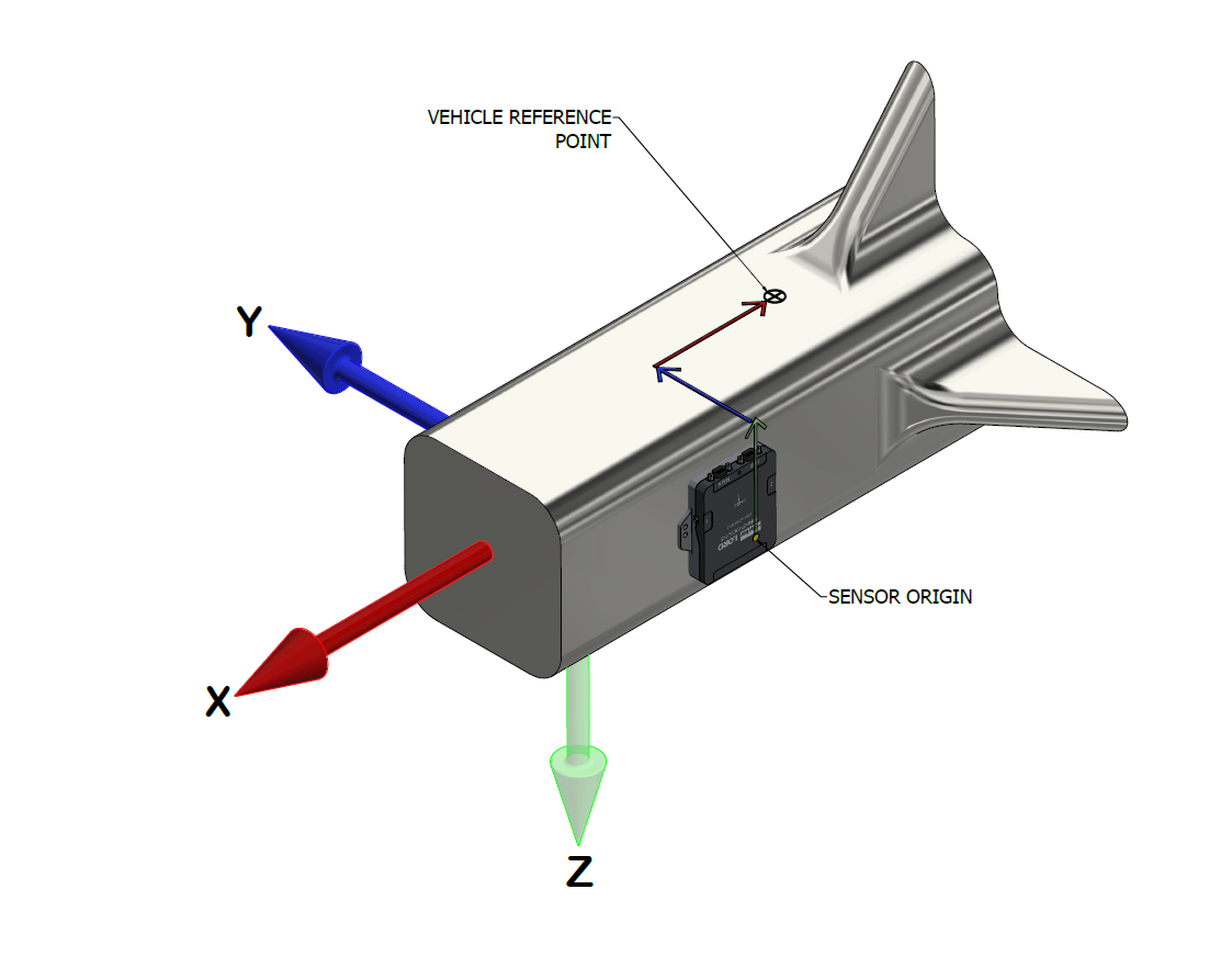 Vehicle Reference Point Offset